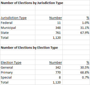 Ranked Choice Voting, Part Two - Montgomery Perspective