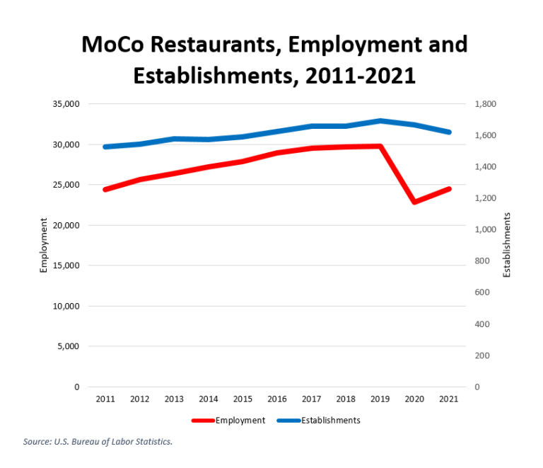 MoCo Restaurants in the Pandemic, Part One - Montgomery Perspective
