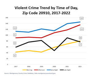 A Time for Crime, Part Three: Downtown Silver Spring - Montgomery ...